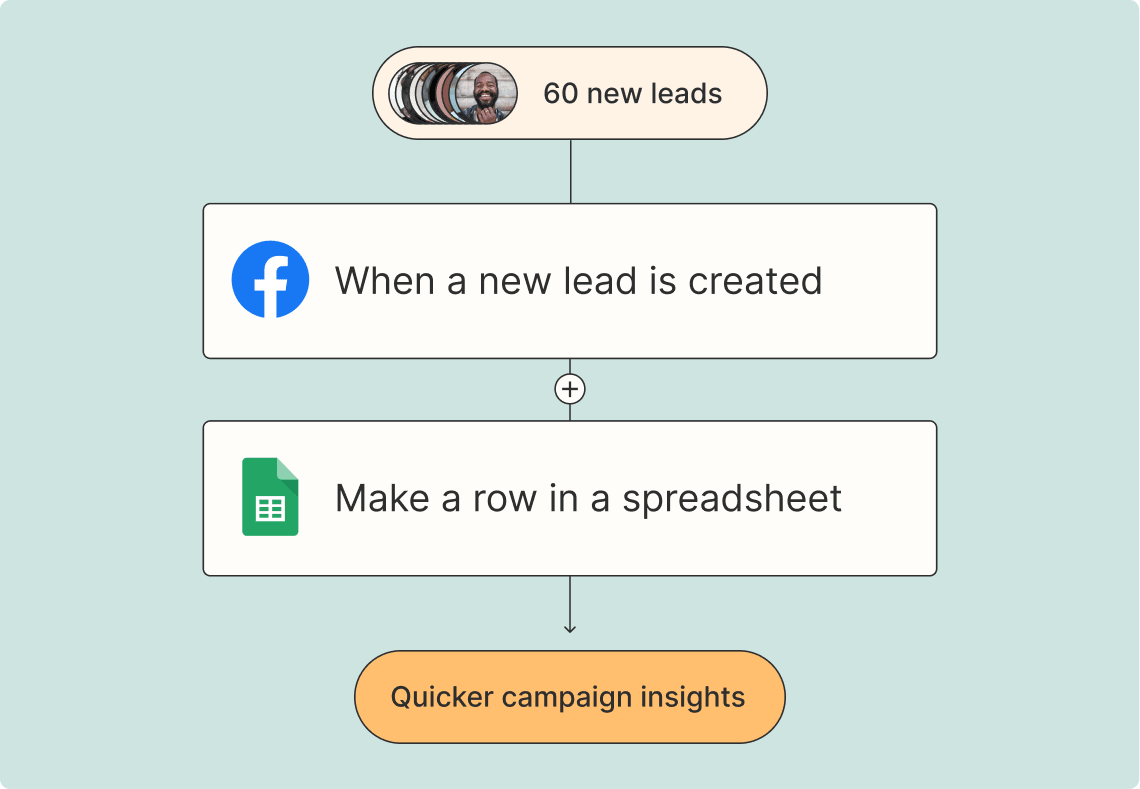 Data Management Automation Solutions | Zapier Data Management Automation Solutions | Zapier
